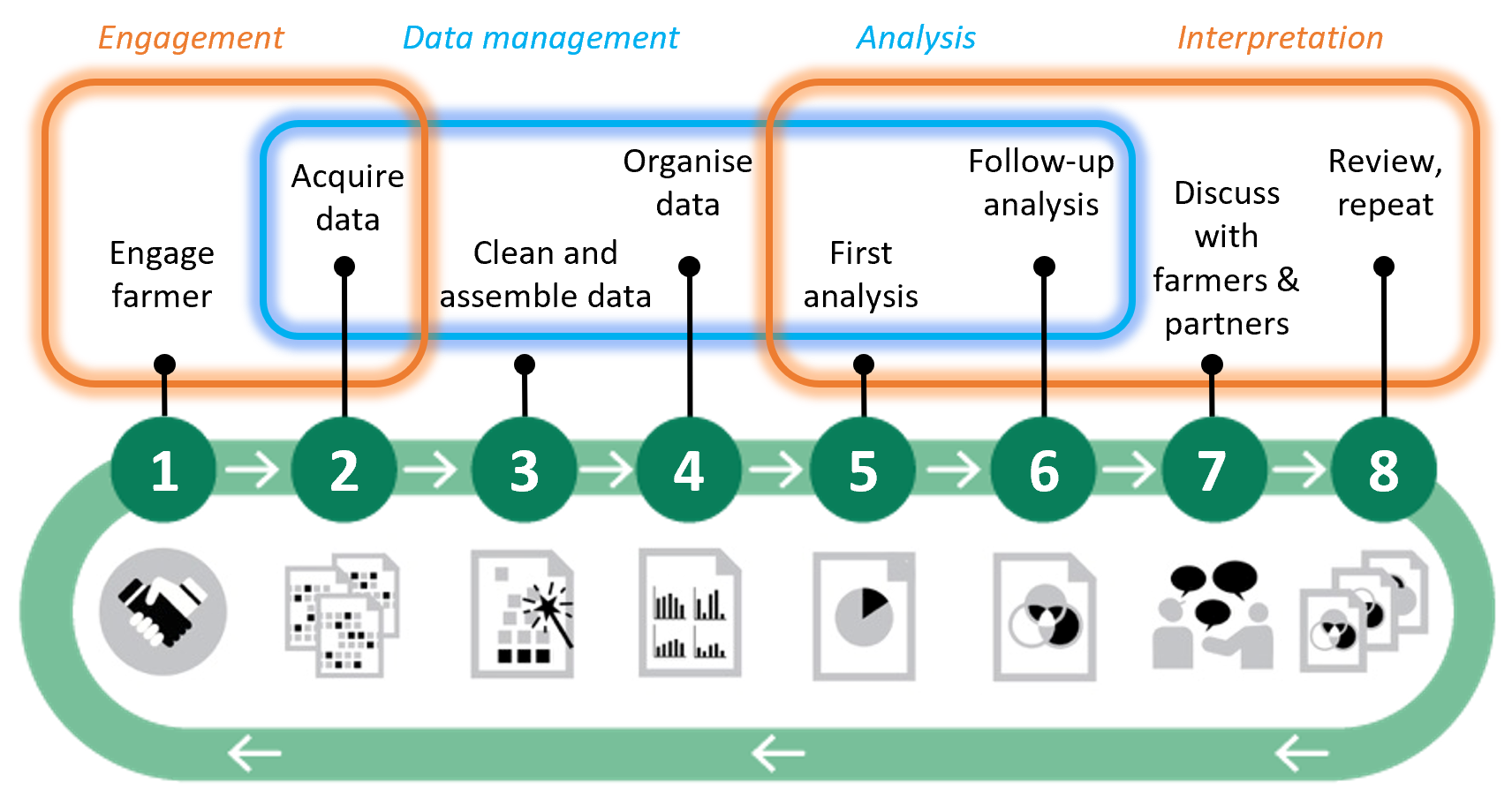 What is OFE? - GOFEN, a global OFE network for agriculture
